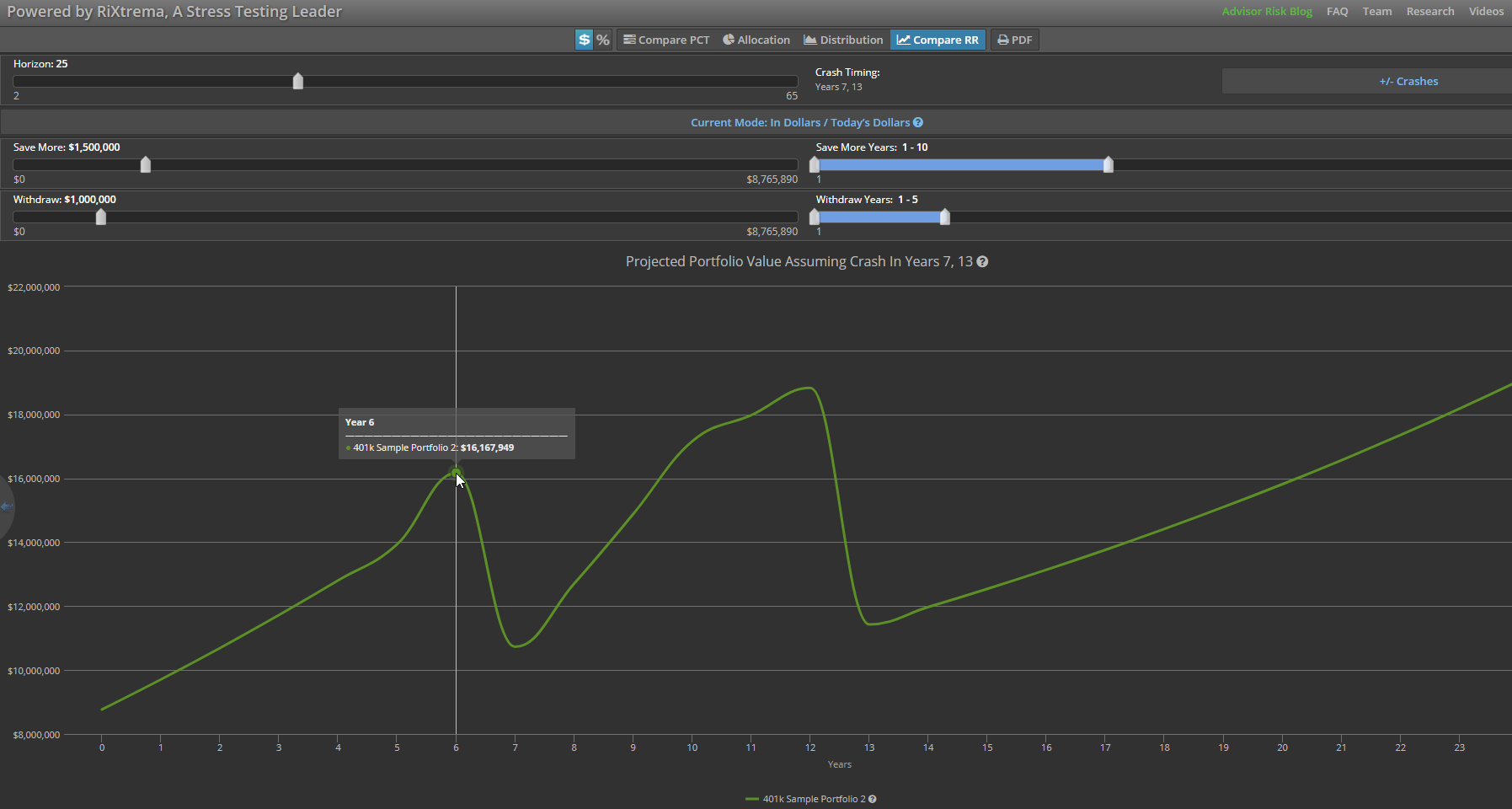14 Reasons Why Financial Advisors Should Use Portfolio Crash Testing